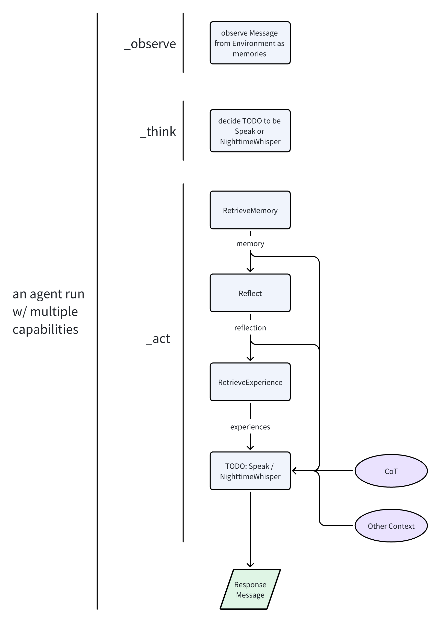 Implementing Werewolf Game in MetaGPT | MetaGPT
